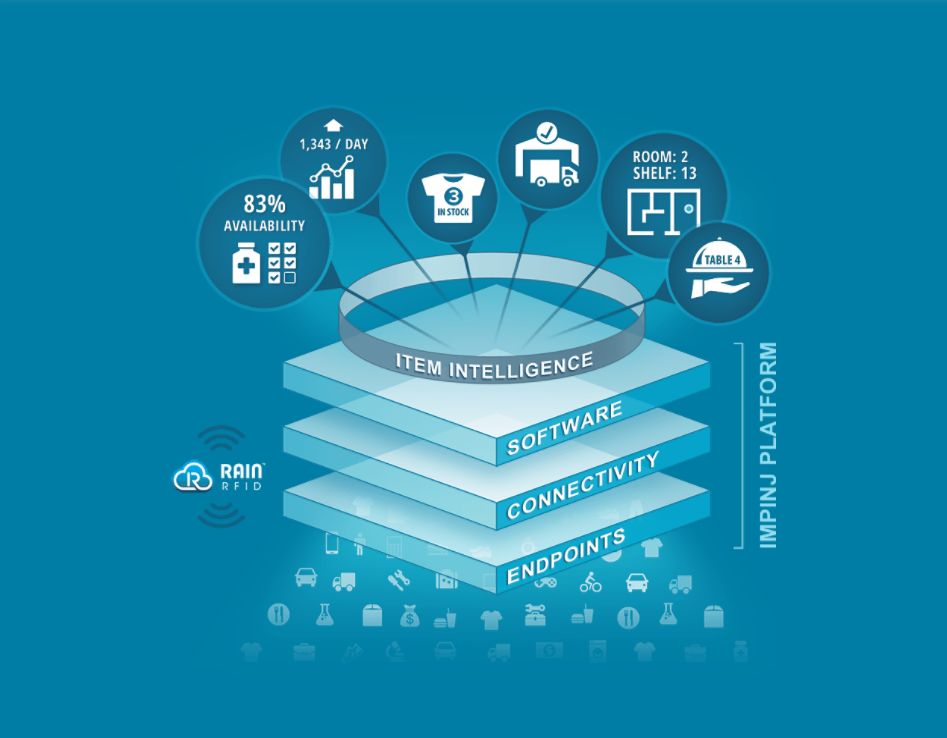 Item Intelligence | Codeway